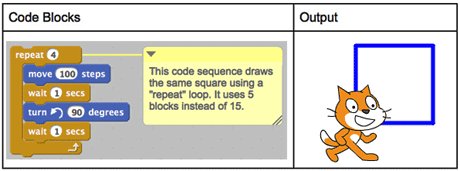 Easy Projects to Get Started with Scratch: Drawing 2D Shapes | Edutopia