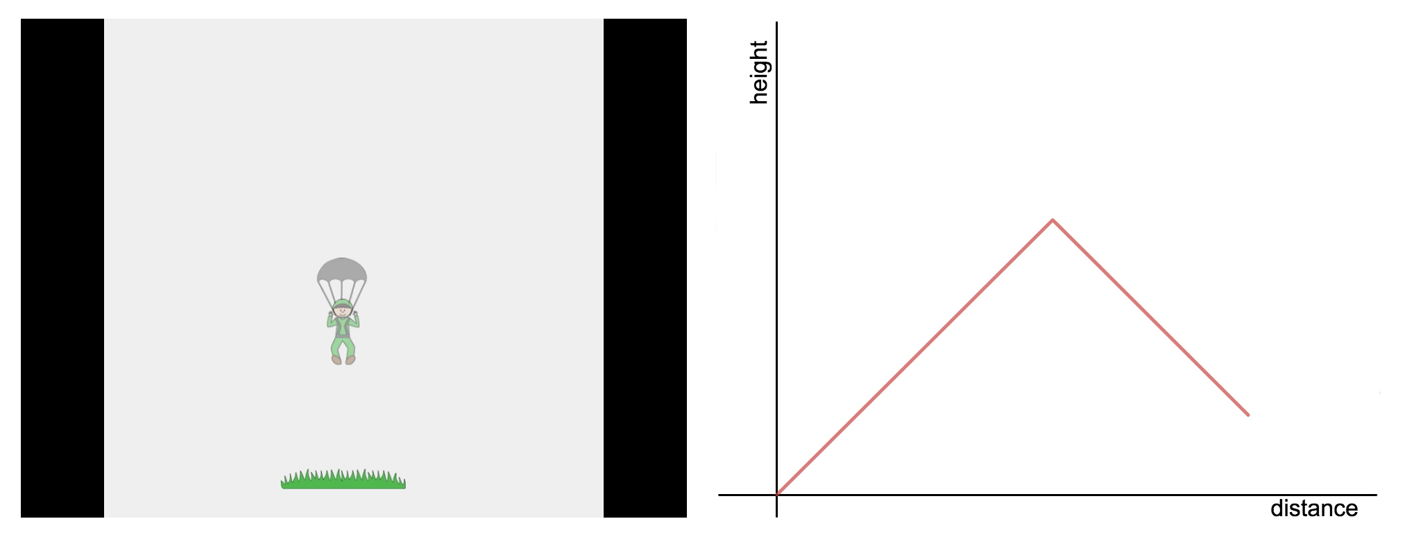 Helping Students See How Graphs Work | Edutopia