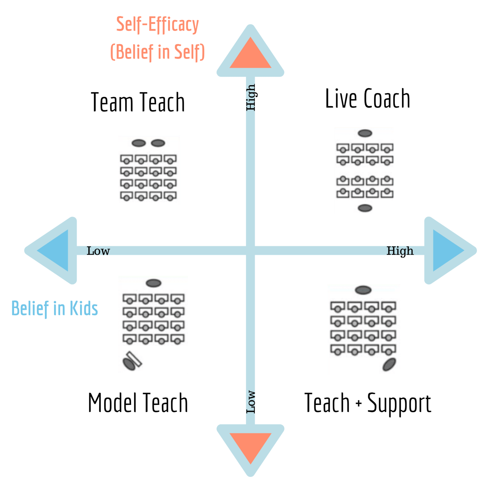 How Instructional Coaches Can Use Co-Teaching to Support Teachers ...