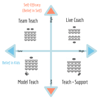 How Instructional Coaches Can Use Co-Teaching to Support Teachers ...