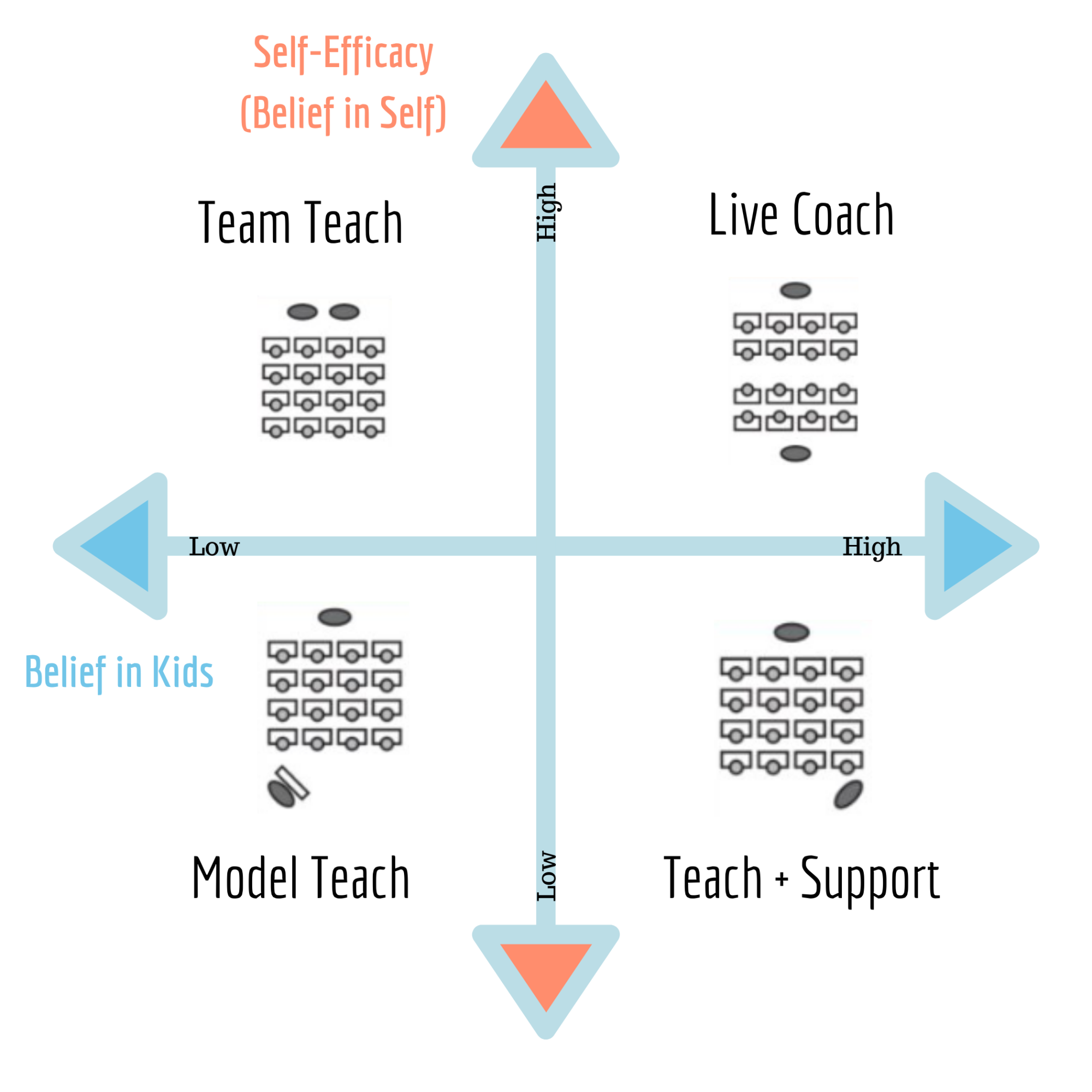 How Instructional Coaches Can Use Co-Teaching to Support Teachers ...