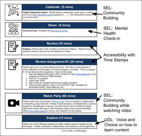How HyperDocs Can Make Schoolwork More Student Friendly | Edutopia