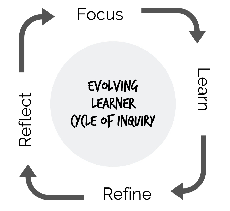 3 Steps for Teachers Seeking to Be Lifelong Learners | Edutopia