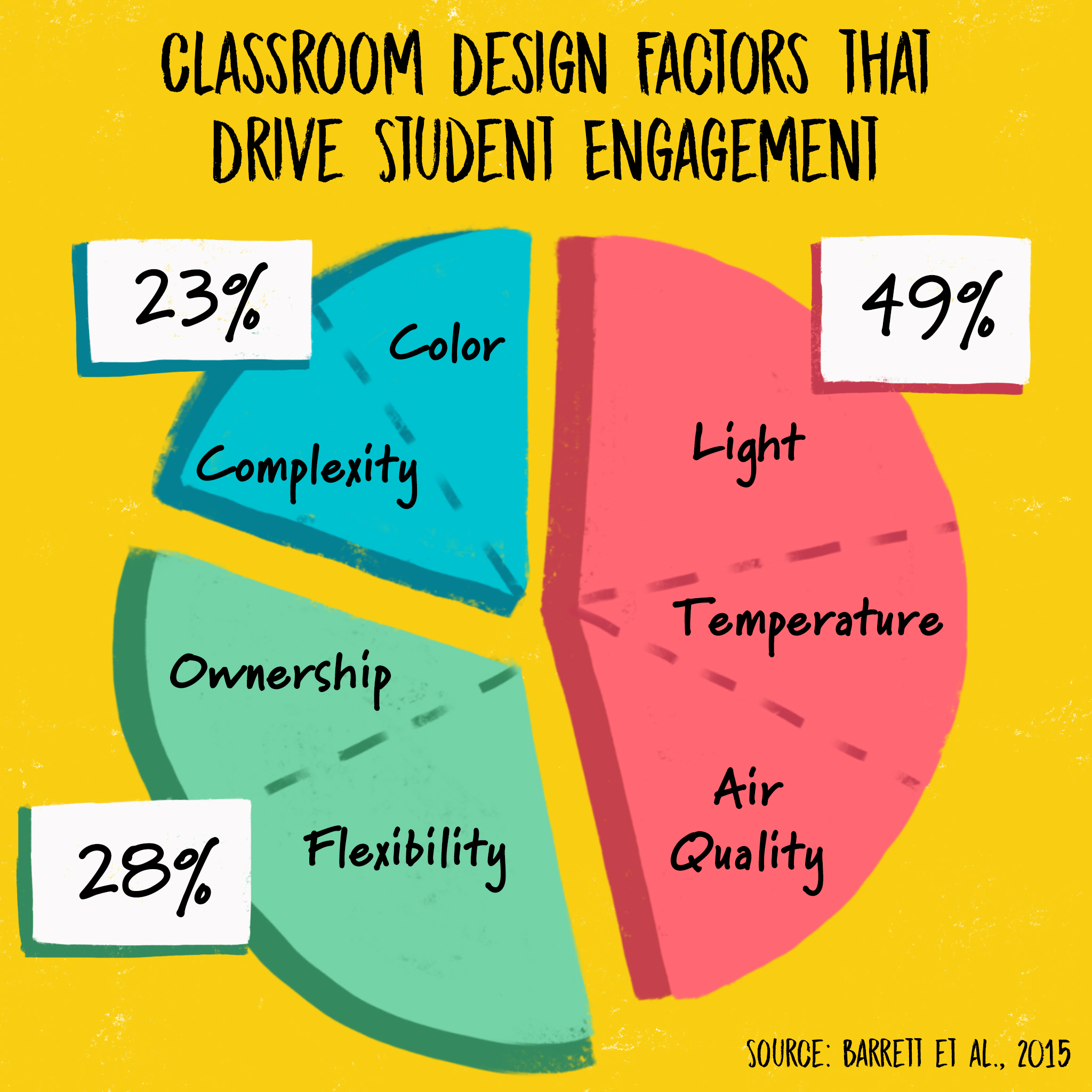 Flexible Classrooms: Research Is Scarce, But Promising | Edutopia
