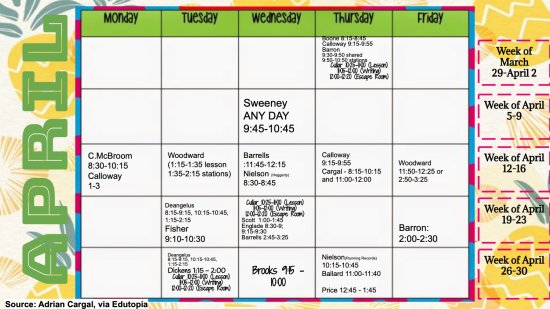Opening the Door to Professional Learning With Pineapple Charts | Edutopia