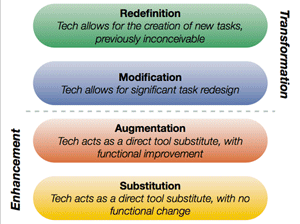 What Is Successful Technology Integration? | Edutopia