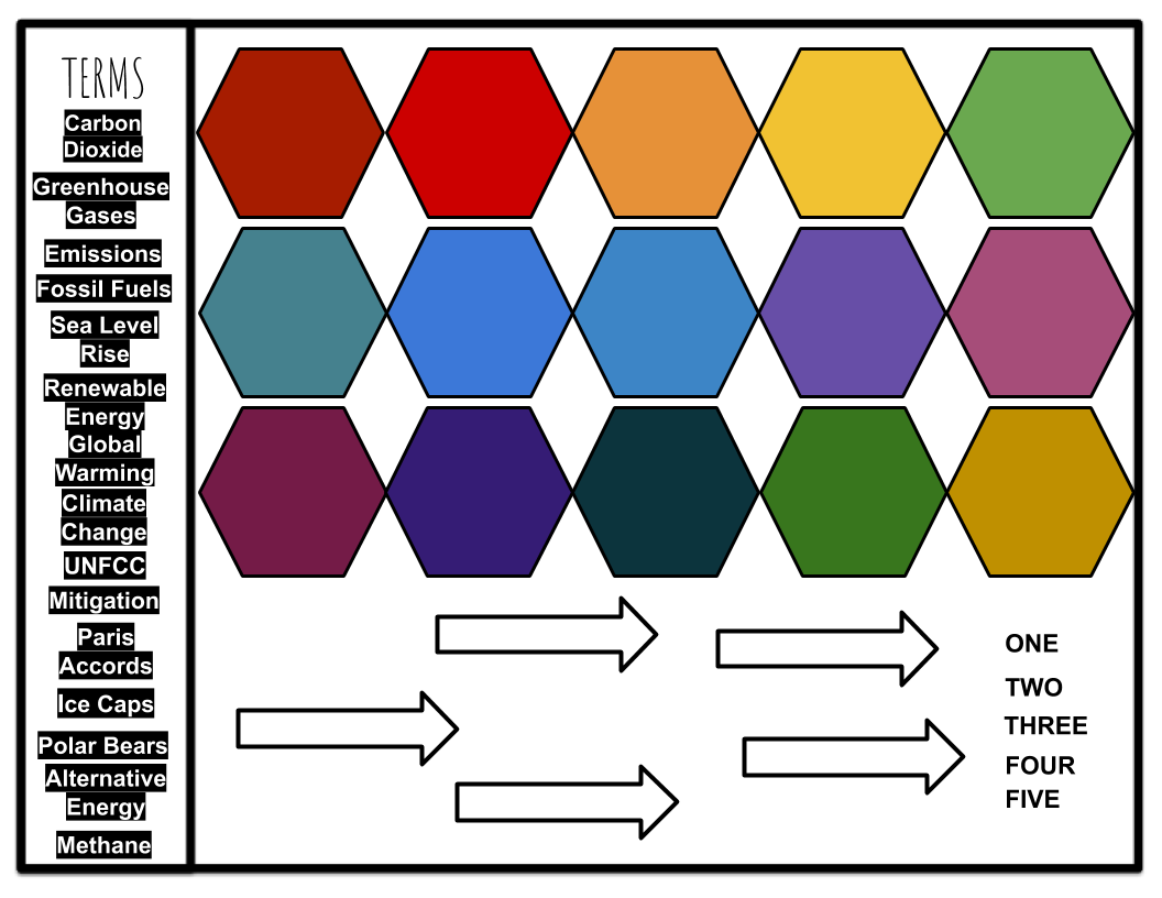 Using ‘Hexagonal Thinking’ to Deepen Classroom Conversations | Edutopia