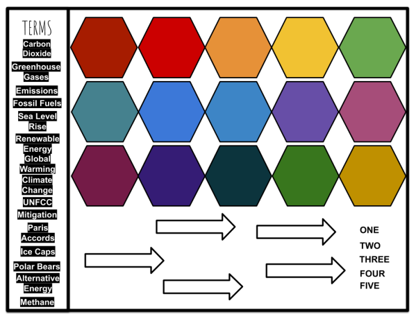 Using ‘Hexagonal Thinking’ to Deepen Classroom Conversations | Edutopia