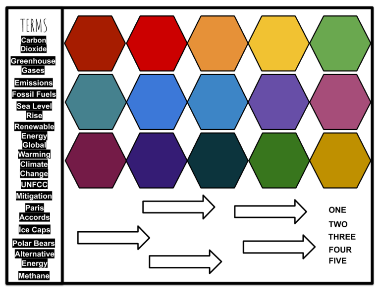 Using ‘Hexagonal Thinking’ to Deepen Classroom Conversations | Edutopia