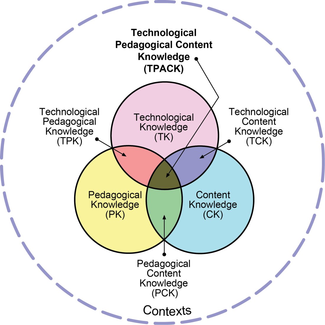 Effective Technology Use in Math Class | Edutopia
