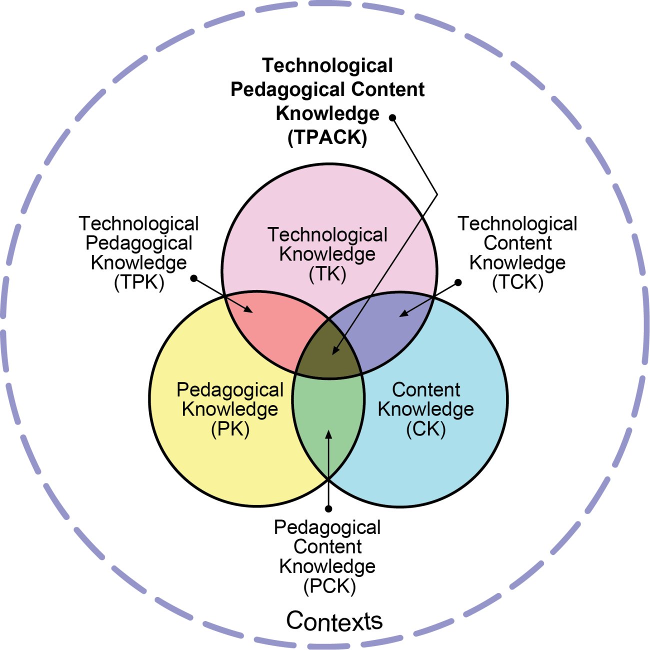 Effective Technology Use in Math Class | Edutopia