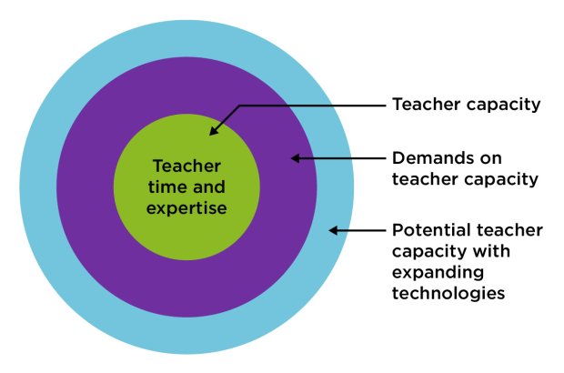 How Edtech Can Expand What Teachers Do | Edutopia