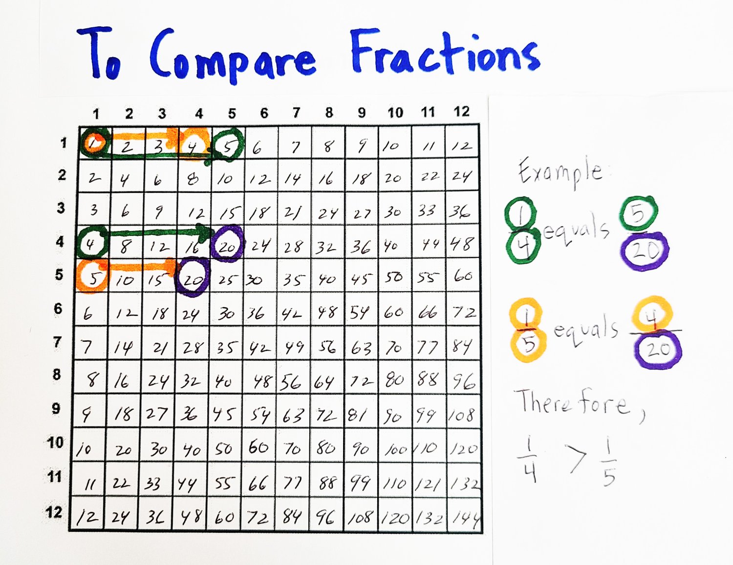 A Way to Make Fractions Easier to Understand for Upper Elementary ...