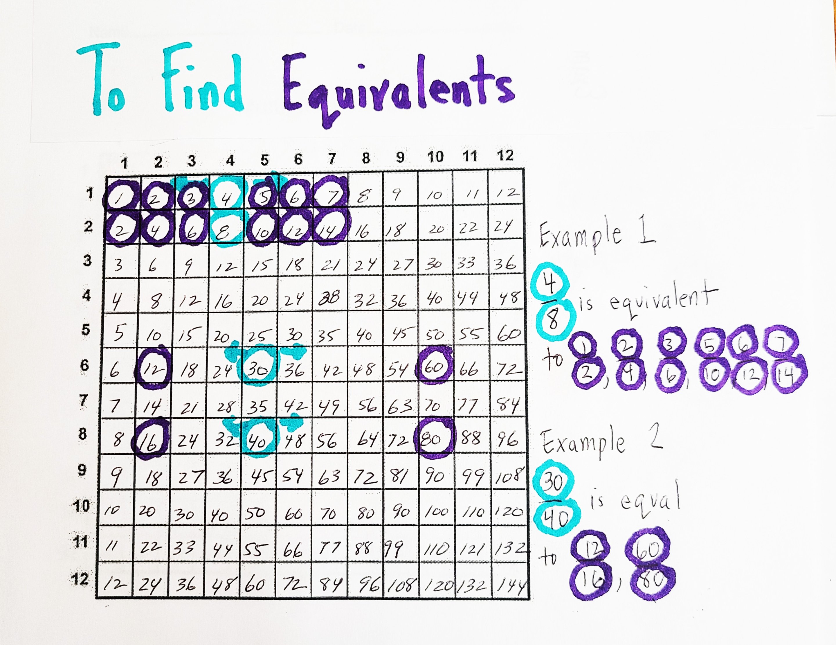 A Way to Make Fractions Easier to Understand for Upper Elementary ...