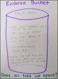 The Five Features of Science Inquiry: How do you know? | Edutopia