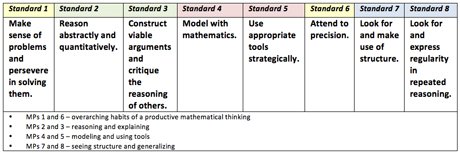 Mathematical Habits of Mind | Edutopia