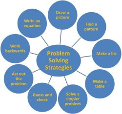Mathematical Habits of Mind | Edutopia