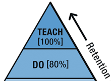 Lesson 6: Making Your Lessons Stick from Citizen Schools | Edutopia