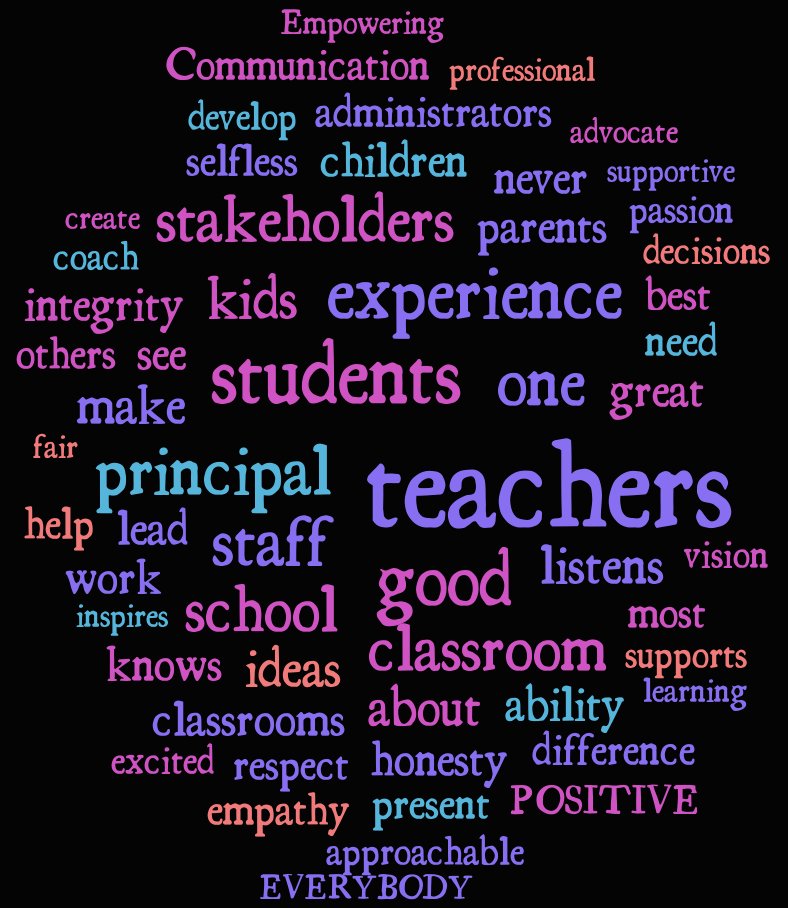 What is Great Leadership? | Edutopia