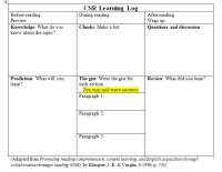 Collaborative Strategic Reading (CSR): A Comprehension Strategy to ...