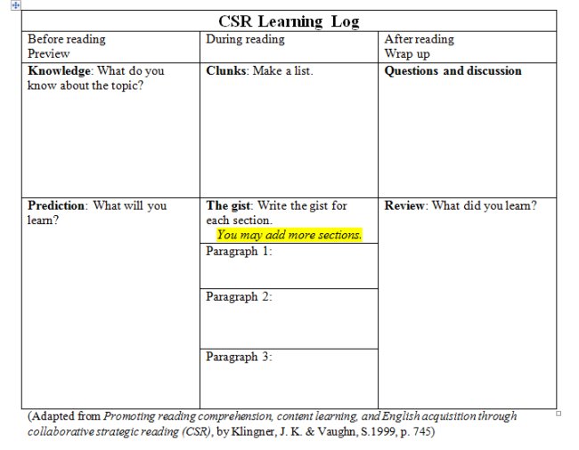 Collaborative Strategic Reading (CSR): A Comprehension Strategy to ...