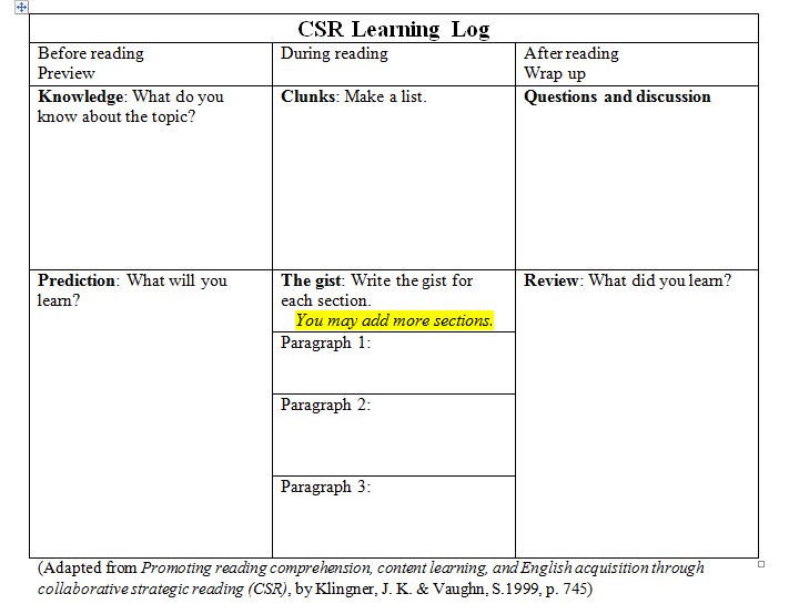 Collaborative Strategic Reading (CSR): A Comprehension Strategy to ...