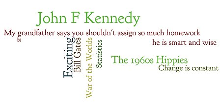 New Teacher Boot Camp Week 1 - Using Wordle | Edutopia