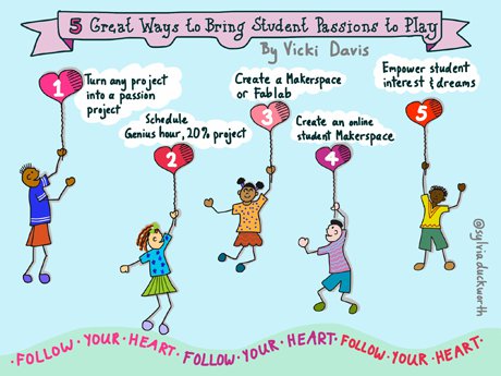 Bringing Student Passions to the Classroom | Edutopia