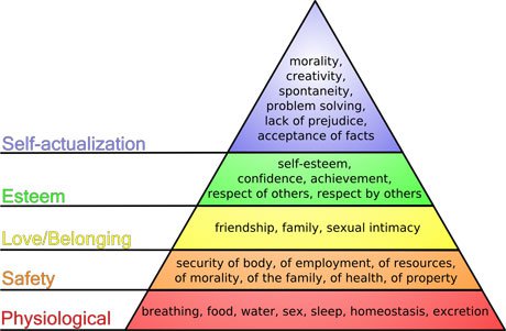 Addressing Our Needs: Maslow Comes to Life for Educators and Students ...