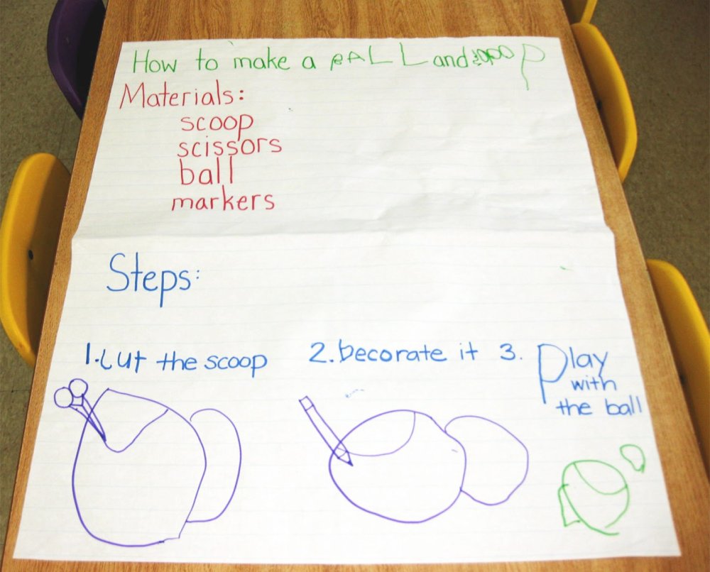 3 Literacy Practices That Work | Edutopia