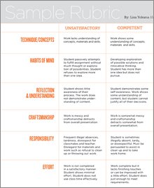 Creating an Authentic Maker Education Rubric | Edutopia