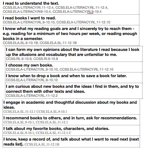 Encouraging Independent Readers | Edutopia