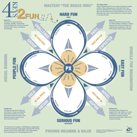 Beyond Badges: Why Gamify? | Edutopia