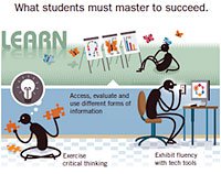 World Without Walls: Learning Well with Others | Edutopia