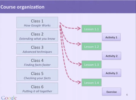 Google's Open Course Builder: A Giant Leap into 21st-Century Online ...