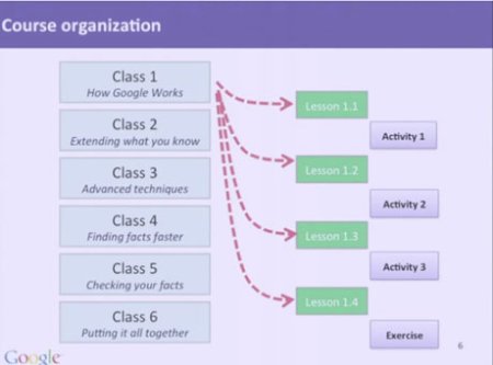 Google's Open Course Builder: A Giant Leap into 21st-Century Online ...