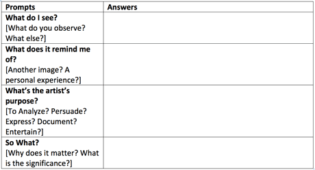 Common Core in Action: 10 Visual Literacy Strategies | Edutopia