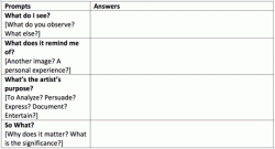 Common Core in Action: 10 Visual Literacy Strategies | Edutopia
