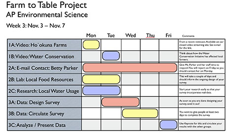 The Agile Classroom | Edutopia
