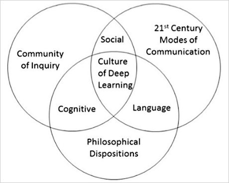 Preparing a Classroom Culture for Deeper Learning | Edutopia