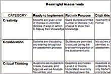 How Can We Make Assessments Meaningful? | Edutopia