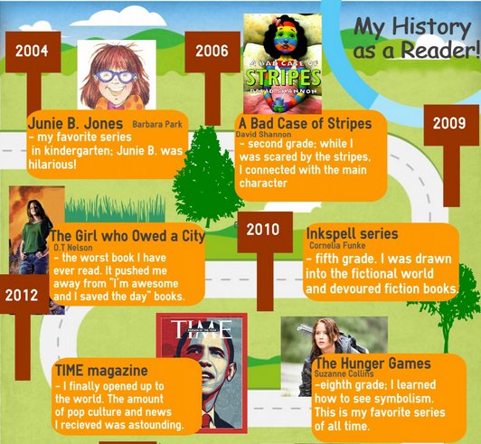 Beyond the Book: Infographics of Students' Reading History | Edutopia
