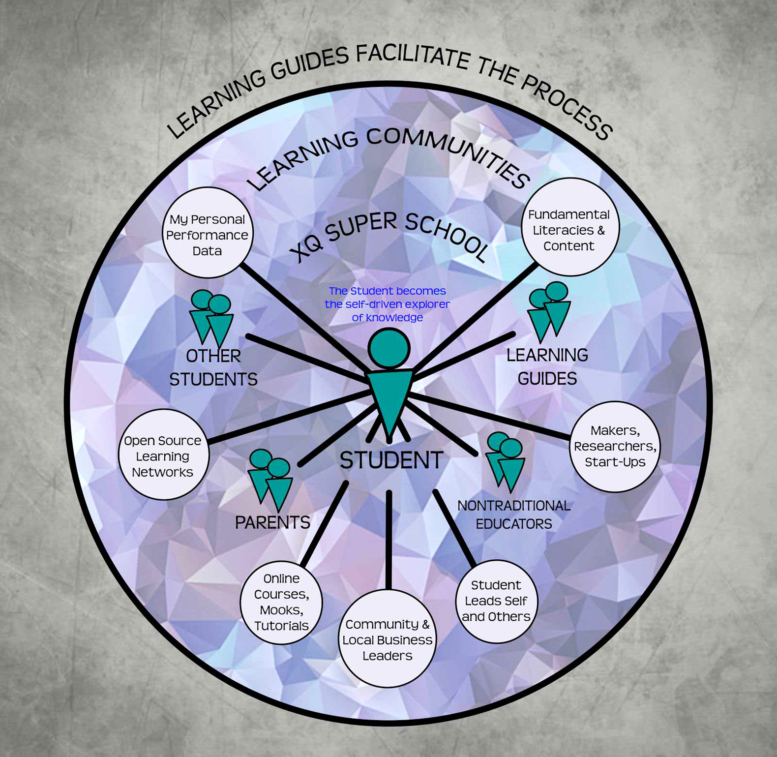 Open-Source Learning in Action | Edutopia