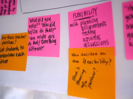 Design Thinking Meets a Community Action Project | Edutopia