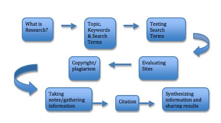 Doing Internet Research at the Elementary Level | Edutopia