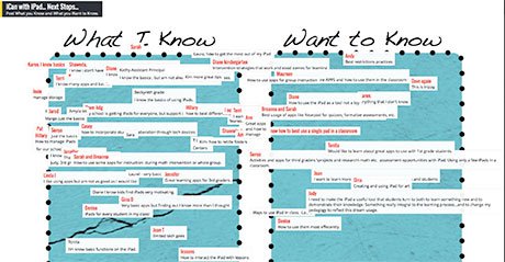 Using Pre-Needs Assessment for Effective PD | Edutopia