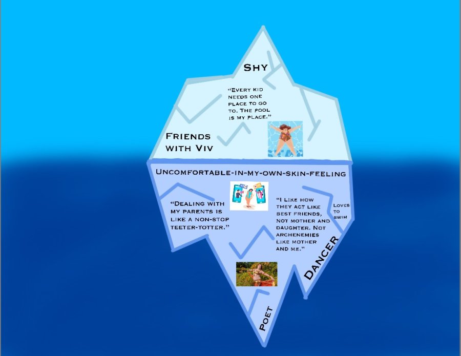 How Middle School Students Can Explore Their Identities During ...