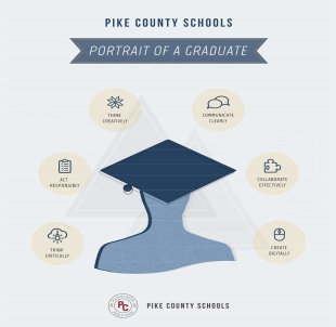 The Graduate Profile: A Focus on Outcomes | Edutopia