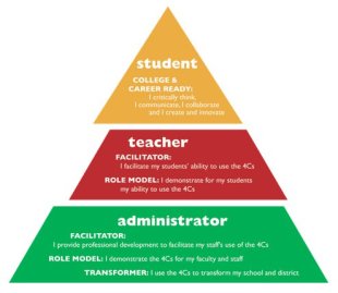 Becoming a 21st Century School or District: Improve and Innovate (Step ...