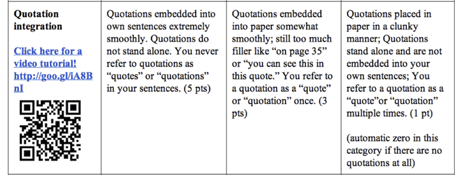 Interactive Rubrics as Assessment for Learning | Edutopia